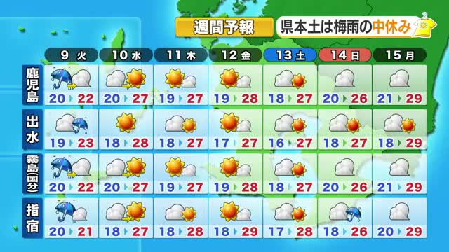 ニュース・スポーツ | KTS鹿児島テレビ